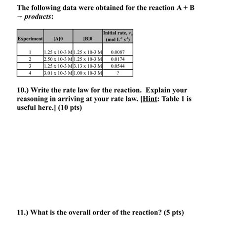 Solved The Following Data Were Obtained For The Reaction A B