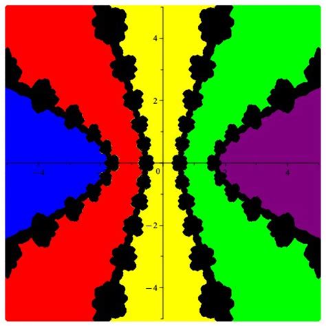 Basins Of Attraction Of Iterative Methods For ξ 3 Z Z 4 − 10z 2 9