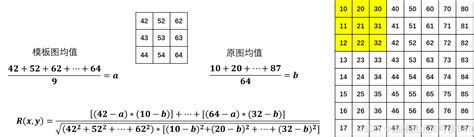 Python 计算机视觉处理（opencv模板匹配python Opencv 模板匹配 Csdn博客