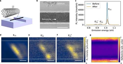 A More Efficient Method For Manufacturing Single Photon Emitters