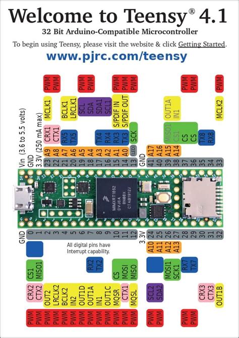 Teensy 4 1 Controller Board