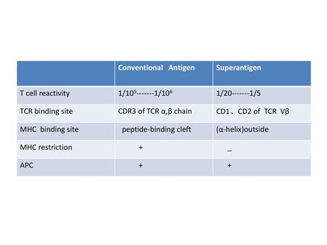 Zhijian Cai Ph D Institute Of Immunology Zju Ppt Download