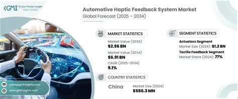 Tamaño Del Mercado De Sistemas De Retroalimentación Háptica Para Automóviles Y Previsiones Para 2034