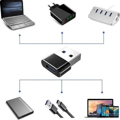 Usb Adapter Usb Naar Usb C Usb A Naar Usb C Usb Naar Usb C Kabel