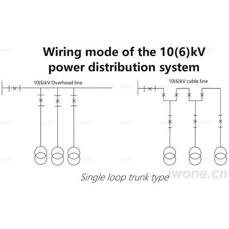 Wiring Mode Of The 10 6 Kv Power Distribution System（single Loop Trunk