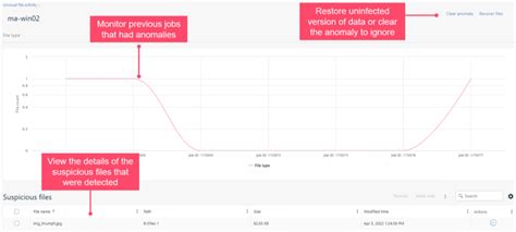 Introducing New Data Security Capabilities L Commvault Blog