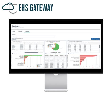 Learning Management System Lms Ehs Gateway Learning Management System