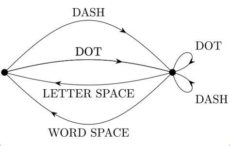 Python Object Of Type Decimal Is Not Json Serializable Error When