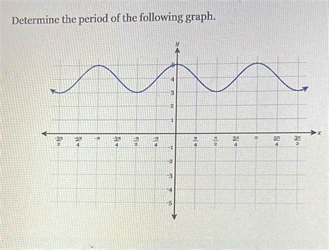 determine the period of the following graph x [algebra]