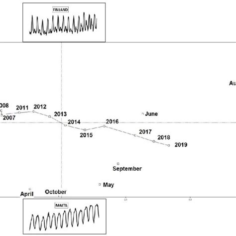 Stage 4 Clustering Of The Time Series Data Download Scientific Diagram