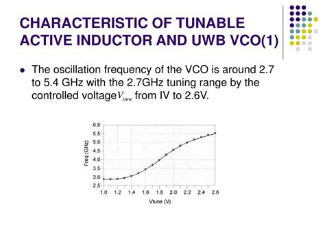 Ppt An Ultra Wideband Cmos Vco With 3~5ghz Tuning Range Powerpoint Presentation Id 6900478