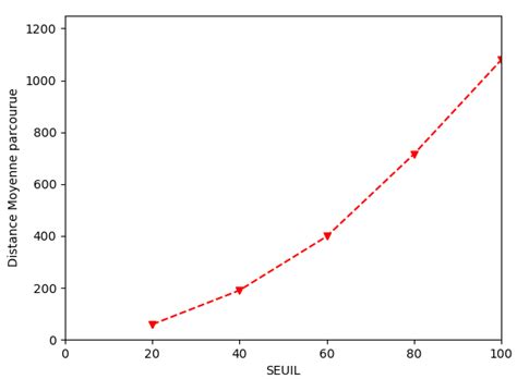 Algorithme Et Programmation En Seconde