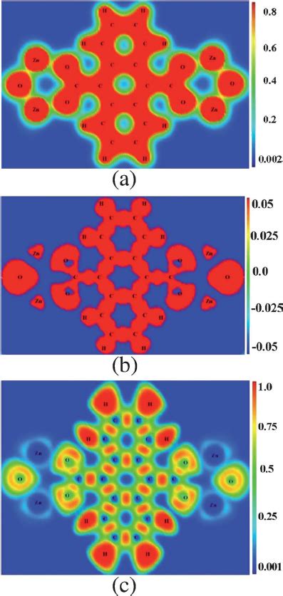 Calculated Charge Density A Charge Transfer B And Electron