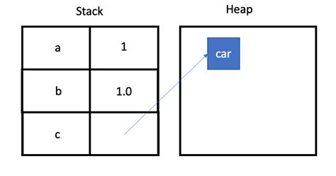 Java Study Week2 Java Data Type Variable Array