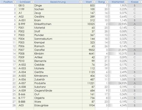Excel Vorlage Für Abc Analyse