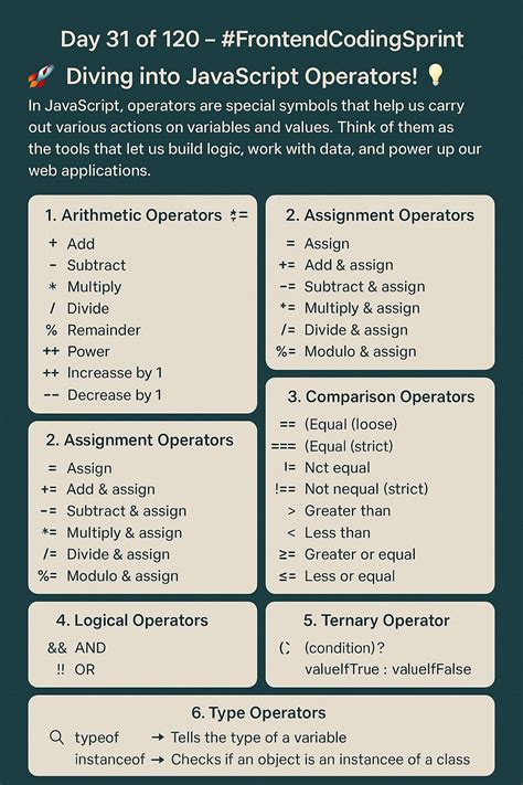 Frontendcodingsprint Javascript Webdev Frontenddev Codingjourney