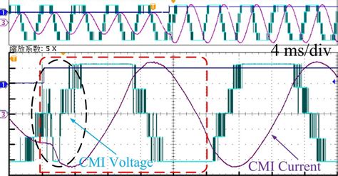Cmi Voltage Current With Without Fault Tolerant Control Strategy Download Scientific Diagram