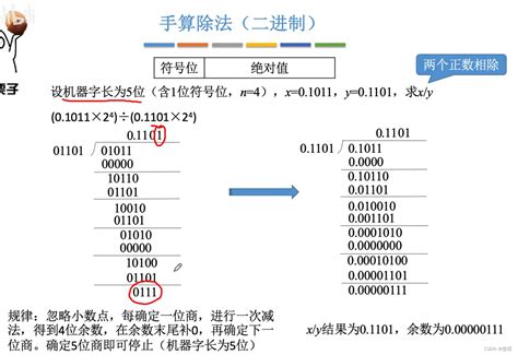 计算机组成原理定点数和浮点数的运算计算机怎么做浮点数的除法 Csdn博客