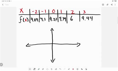Solved Use A Graphing Utility To Construct A Table Of Values For The