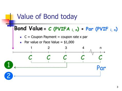 Ppt Bond Valuation Powerpoint Presentation Free Download Id1010675