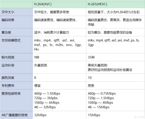 H256解码 Ios Ios H265硬解码mob6454cc641ffd的技术博客51cto博客