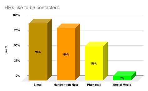 How To Follow Up After A Job Interview Jobs Career Blogs The Aligarian