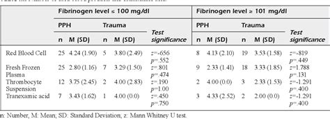 Table Iii From Effect Of Fibrinogen Concentrate On The Initial