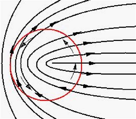 Figure 2 From Algorithms For Complex Shapes With Certified Numerics And Topology Ridges 3