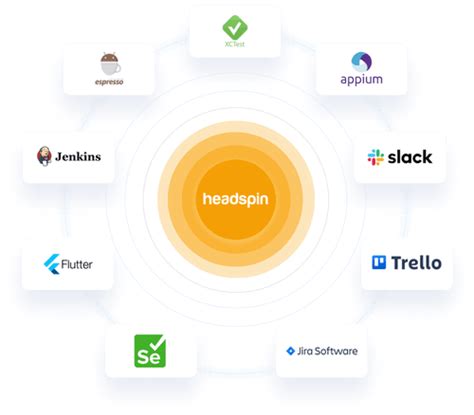 automated cross browser testing tool online headspin