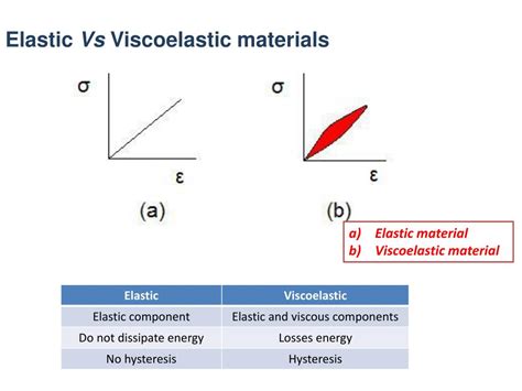Ppt Biofluids And Dynamics Powerpoint Presentation Free Download Id 2005655