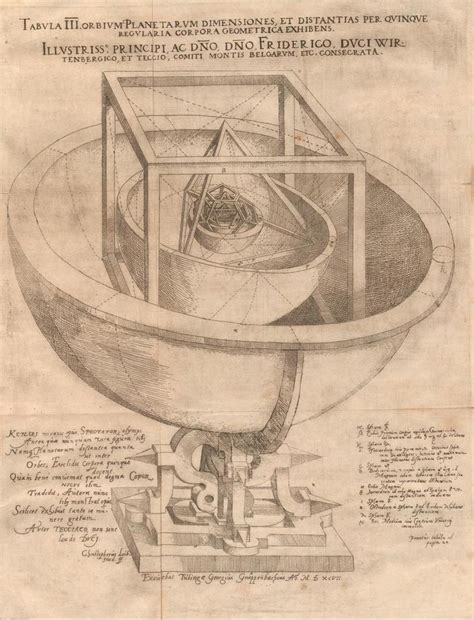 Keplers Polyhedral Theory From M Ysterium Cosmographicum Download