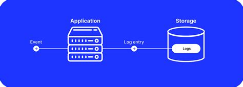 Choosing The Right Audit Trail Approach In Ruby
