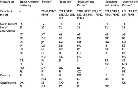 Model Based Clustering Results Download Table