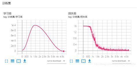 文本分类模型 二 ——dpcnn Csdn博客