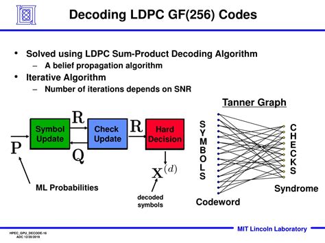 Ppt Gpu Accelerated Decoding Of High Performance Error Correcting