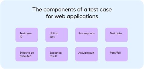 Test Cases Vs Test Scenarios What You Need To Know