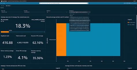Deploy Amazon Quicksight Dashboards To Monitor Aws Glue Etl Job Metrics