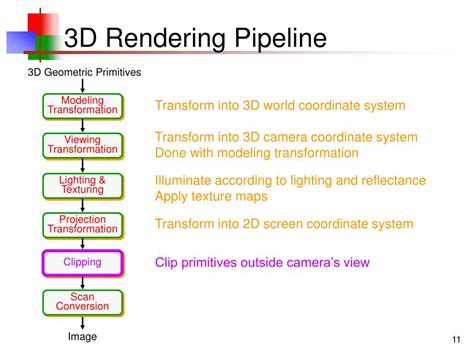 Ppt Rendering Pipeline Powerpoint Presentation Free Download Id734344
