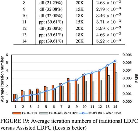 Four Categories Of Data Segments Download Scientific Diagram
