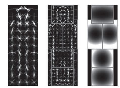 Deformable Parts Model Download Scientific Diagram