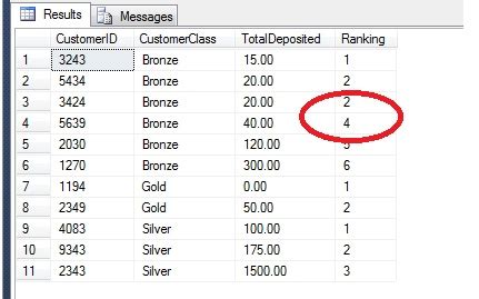 Forgotten SQL Server Functions VARP SOUNDEX And NTILE Sql Server Sql Server