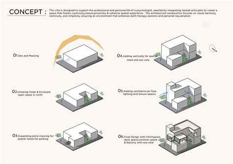 Architecture Intern Portfolio 2021 2025 Works By Divyasree Eswaran Issuu