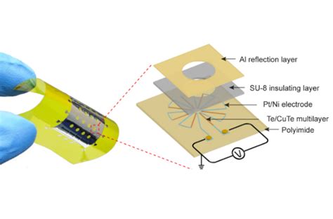 Dalian Institute Of Chemical Physics，chinese Academy Of Sciences
