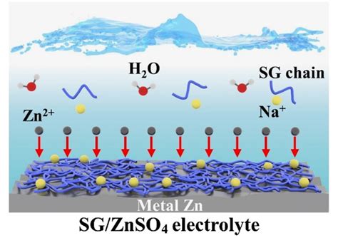 Multifunctional Sodium Gluconate Electrolyte Additive Enabling Highly