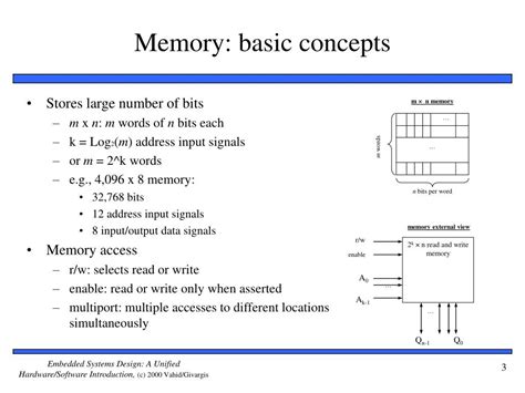 Ppt Introduction To Memory In Embedded Systems Types Functionality