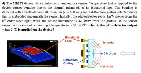 Solved The MEMS Device Shown Below Is A Temperature Chegg Com