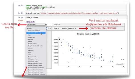 Python Ile Veri Analizinde Etkileşimli Analizler Nasıl Oluşturabilirim