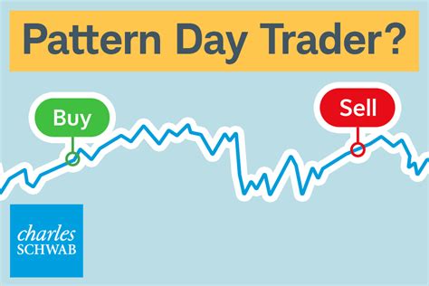 The Pattern Day Trading Rule Explained Charles Schwab