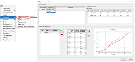 Gestion Des Données Hydrologiques Et Hydro Climatiques Documentation