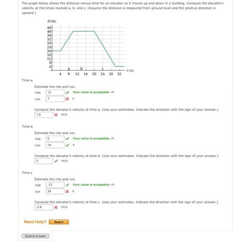 Solved The Graph Below Shows The Distance Versus Time For An